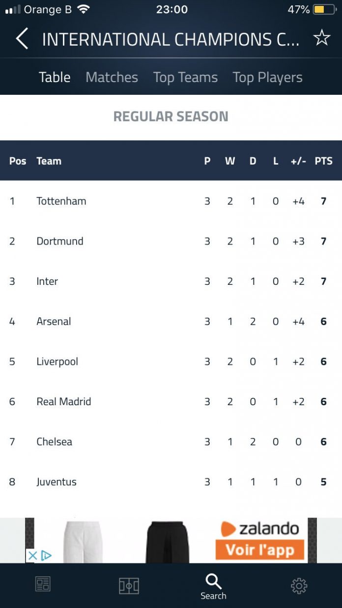 Get the open-top bus parade ready; Tottenham win first trophy of the ...