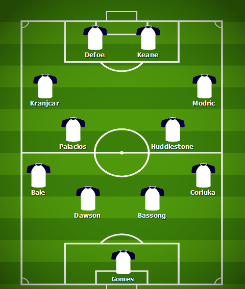 Who was in Tottenham's first ever Premier League line-up of the decade ...