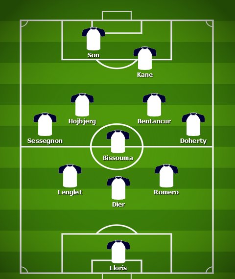Predicted Tottenham XI to face Manchester United - Bissouma starts ...