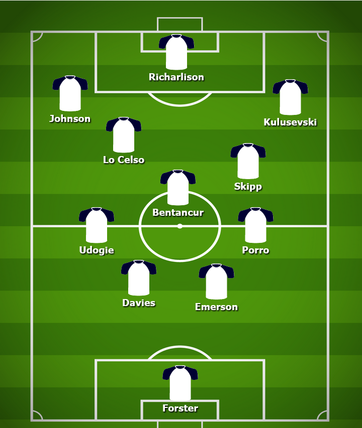 Predicted Tottenham XI to face Burnley in the FA Cup - Three changes ...