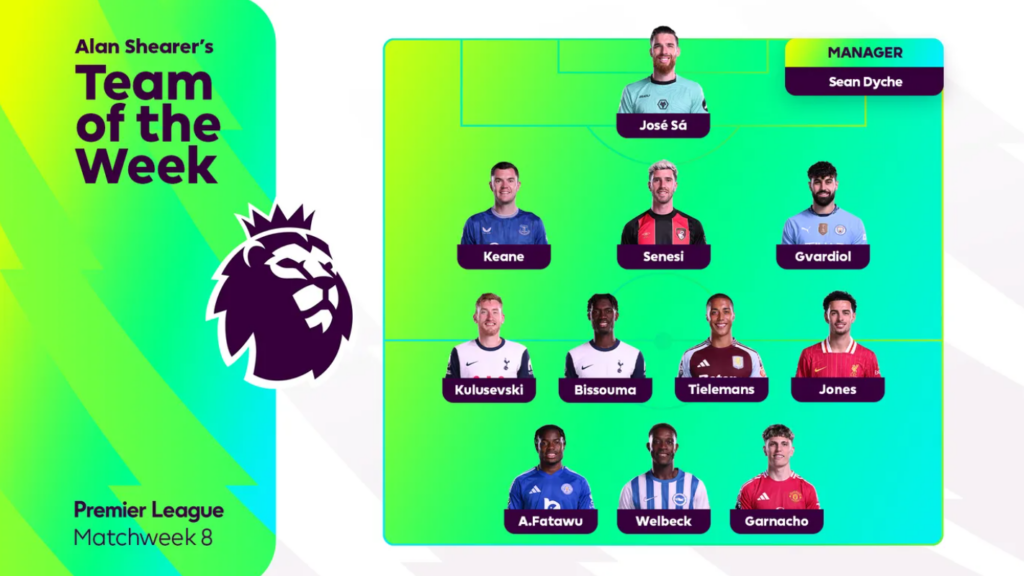 Alan Shearer names two Spurs stars in his Premier League Team of the ...