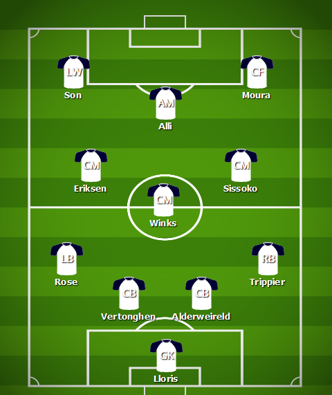 Predicted Spurs starting XI to play in the Champions League final ...