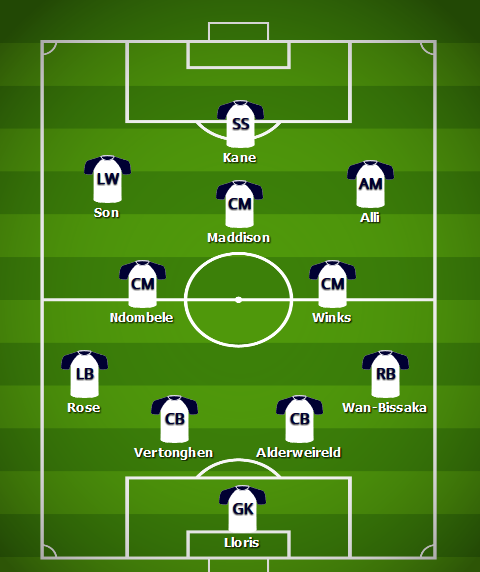 My best possible Tottenham XI for the start of next season - Spurs Web ...
