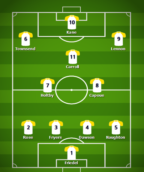 The impressive transformation from Poch's first-ever starting XI ...