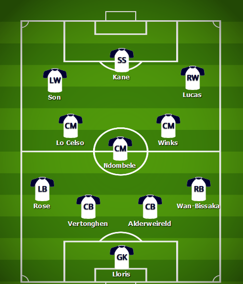 Five possible Tottenham starting XIs for the 2019/20 season - Spurs Web ...