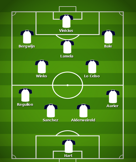 Predicted Tottenham line-up to face Royal Antwerp in the Europa League ...